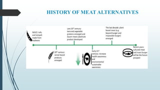 mock meat ppt riya.pptx