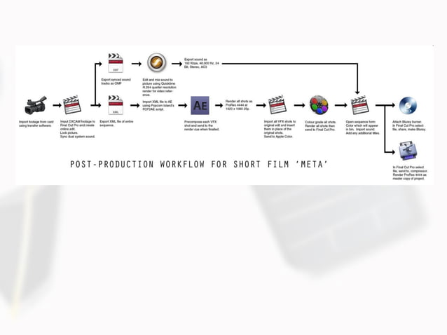Mock presentation2 | PPT