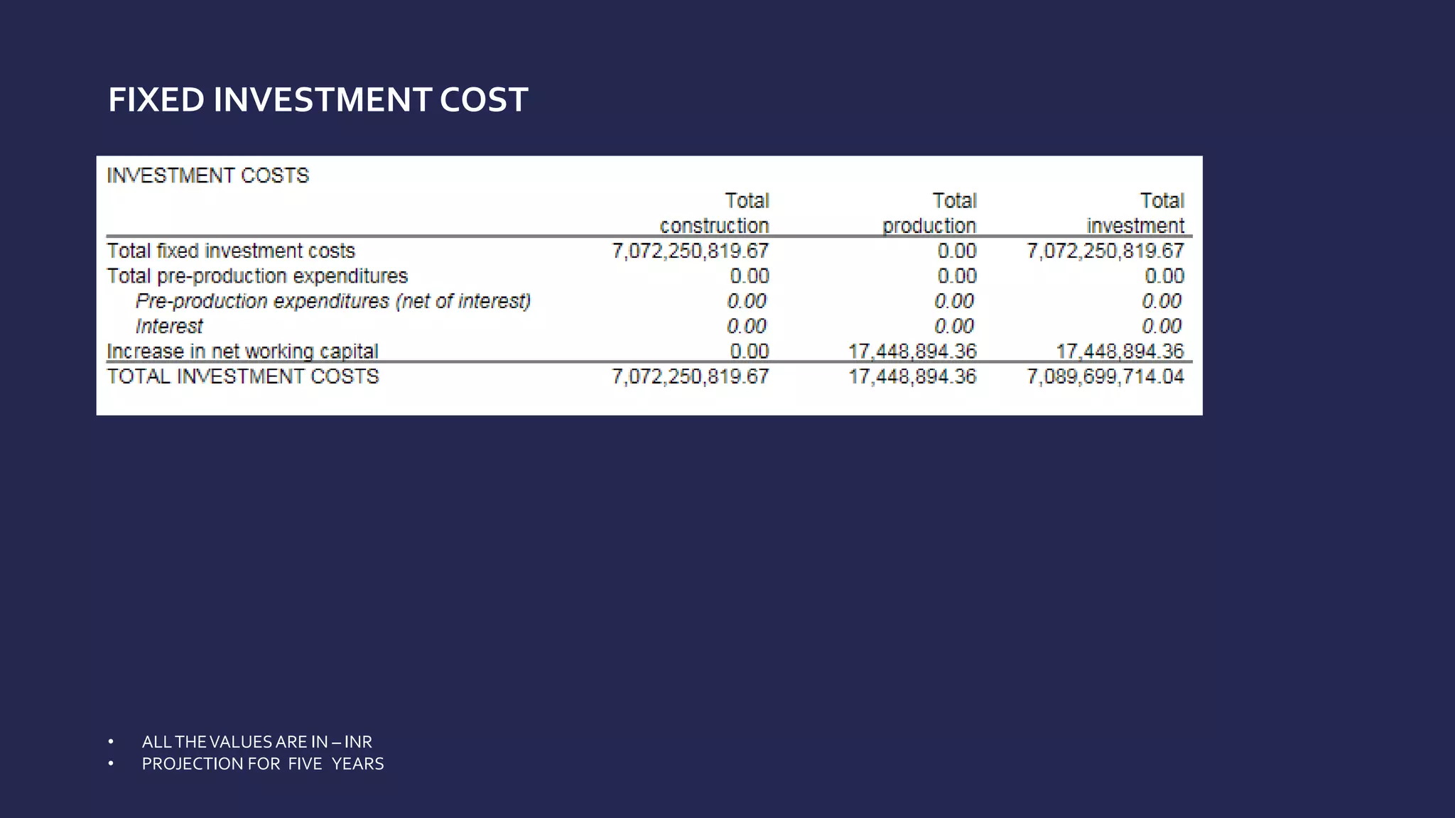 Mock projection of Axis Bank | PPTX