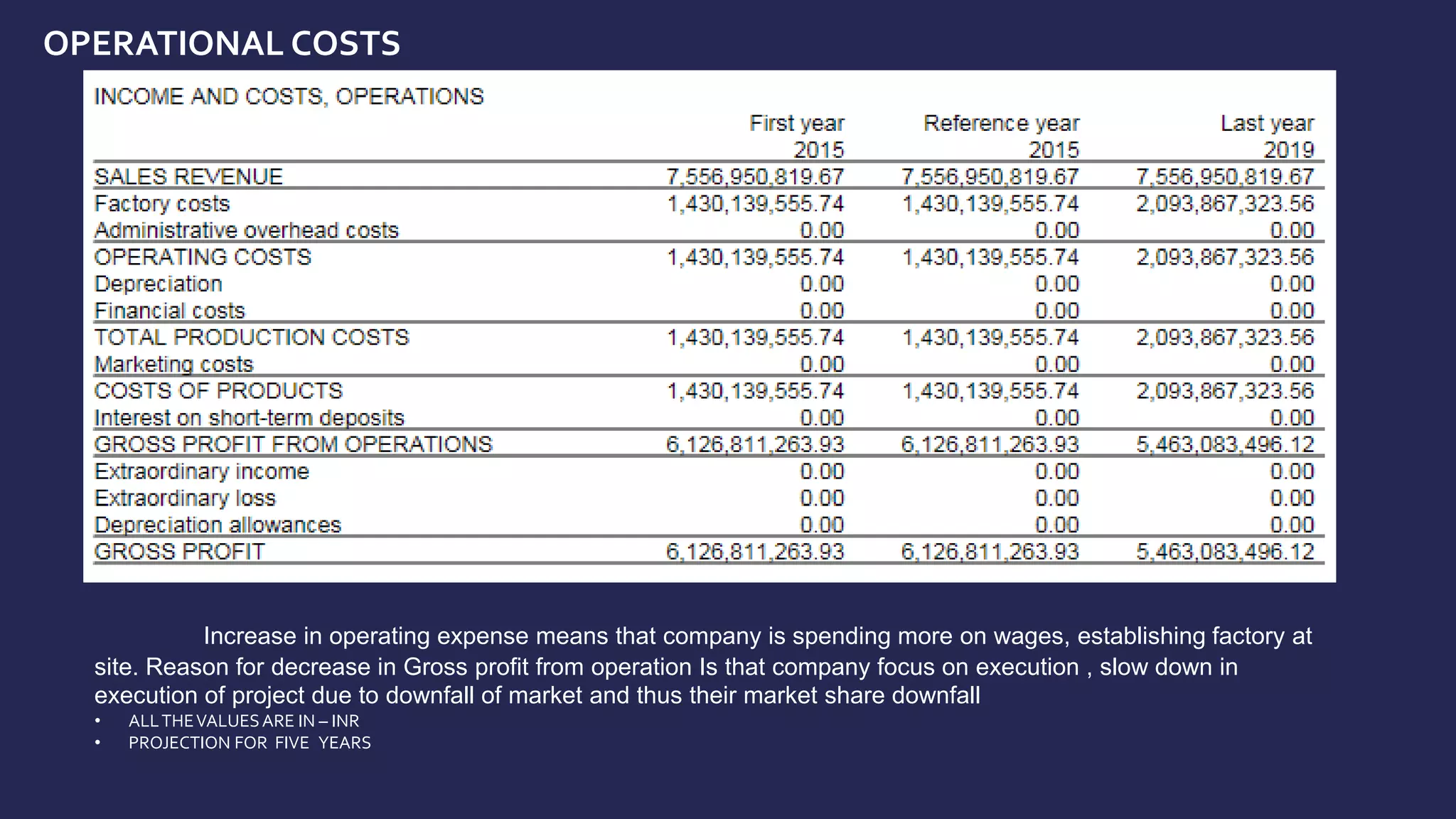 Mock projection of Axis Bank | PPTX