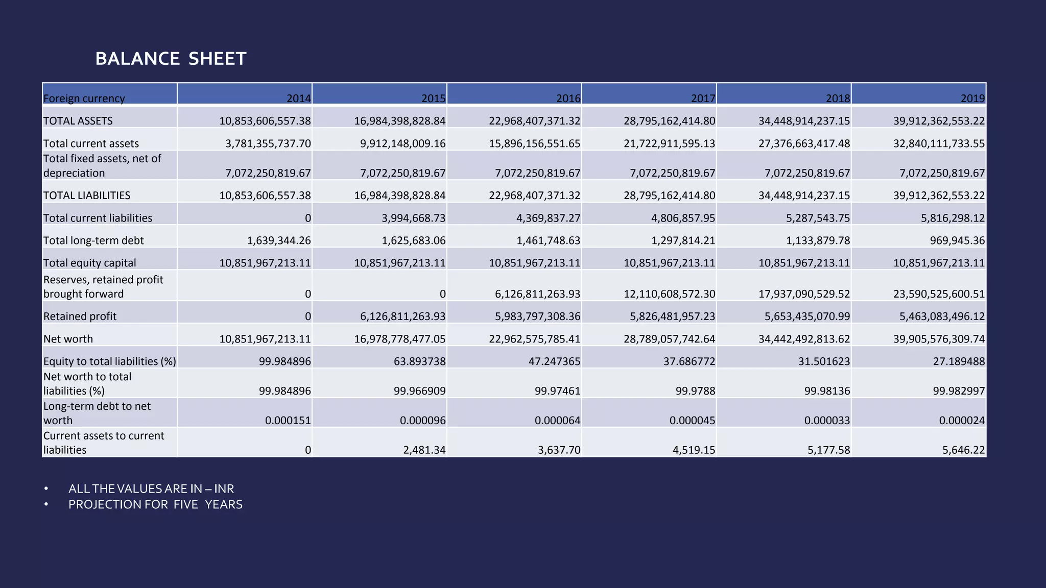 Mock projection of Axis Bank | PPTX