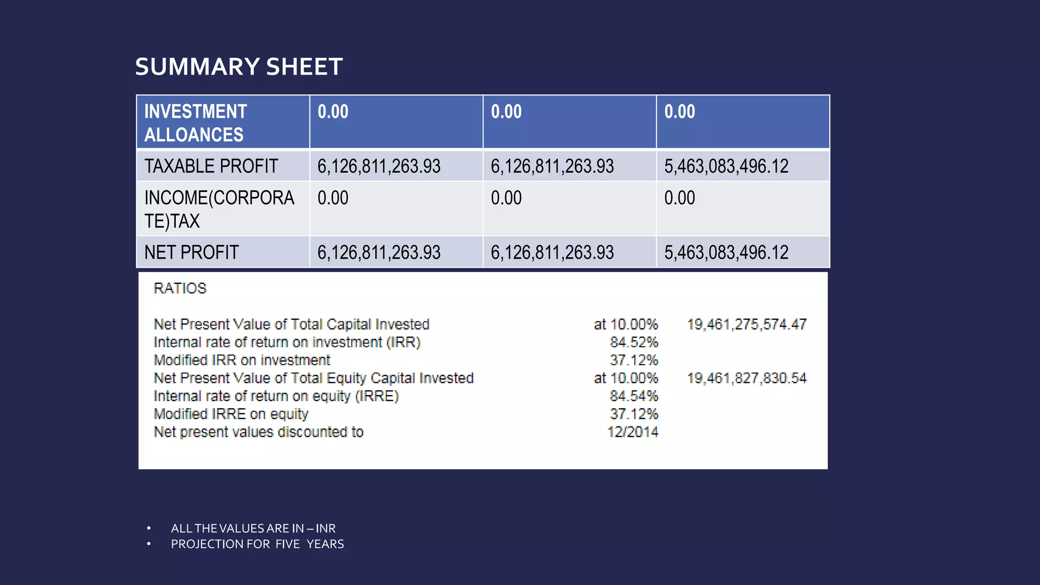 Mock projection of Axis Bank | PPTX