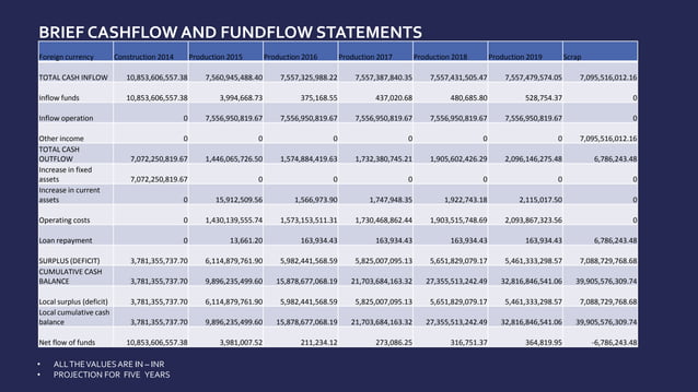 Mock projection of Axis Bank | PPTX