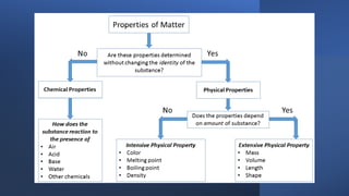 mock teaching.pptx | Chemistry | Science