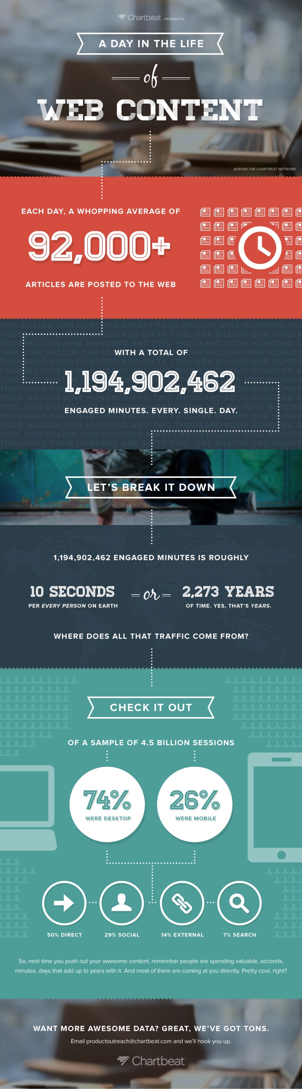 A Day In The Life Of Web Content a-day-in-the-life-of-web-content