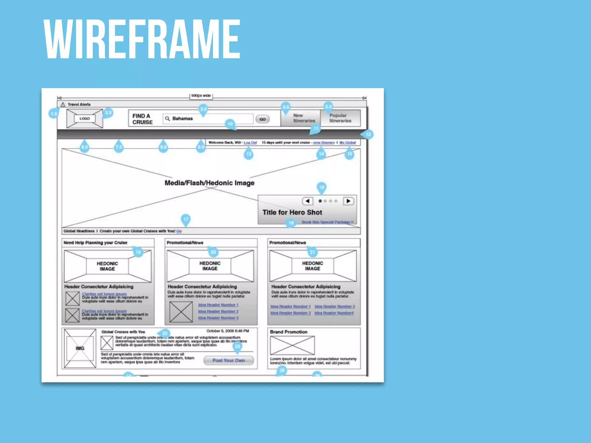 Mockup, wireframe e visual: una breve introduzione | PDF
