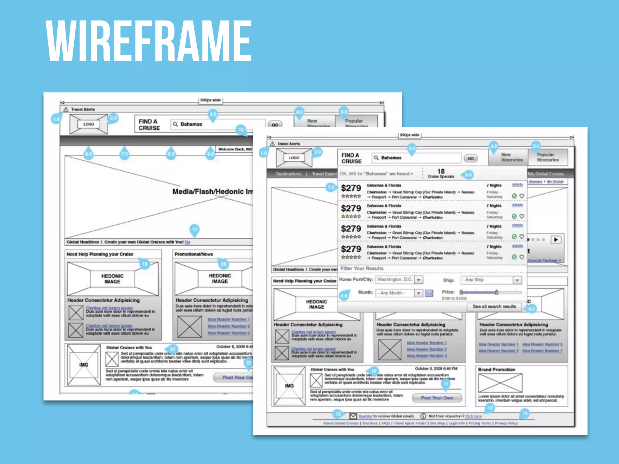 Mockup, wireframe e visual: una breve introduzione | PDF