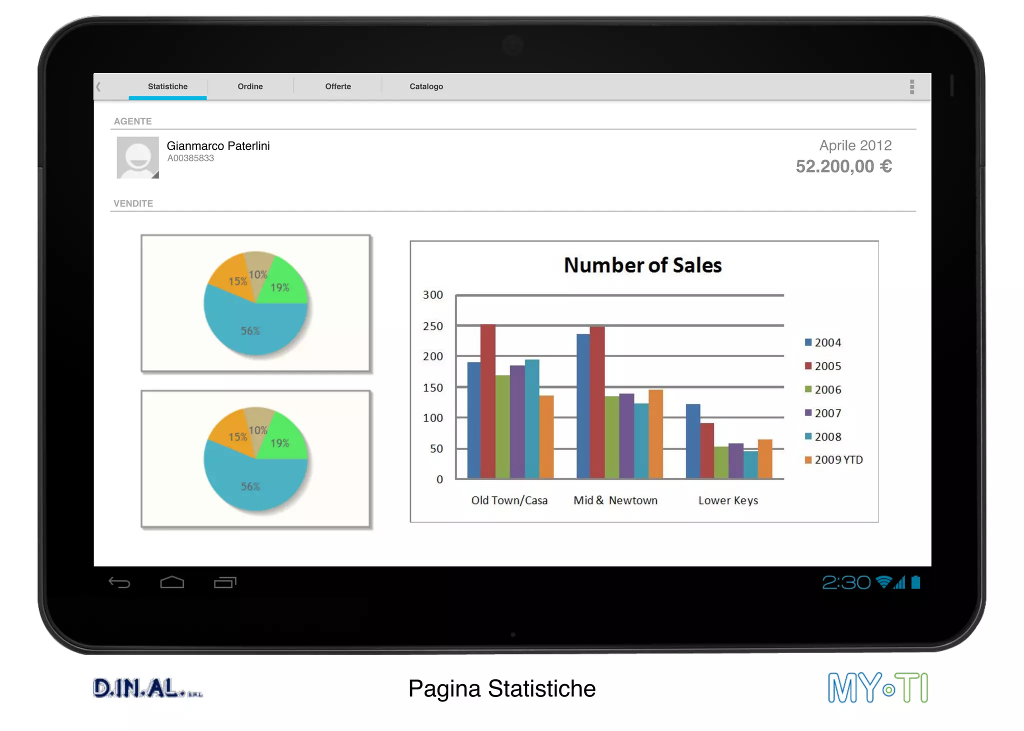DINAL Ingrosso Tablet APP | PDF | Deodorant and Antiperspirant ...