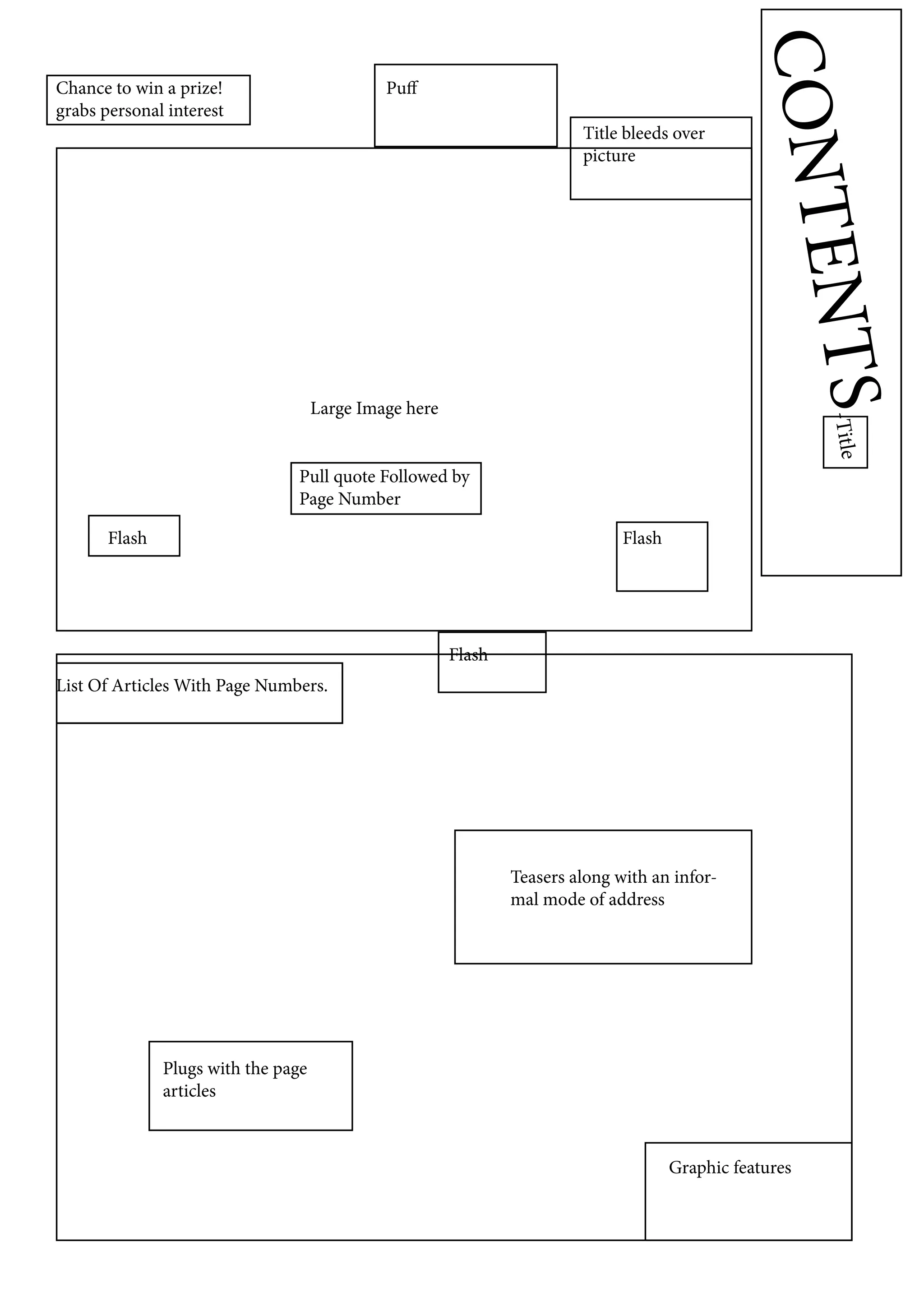 Mock up 2 (contents page) | PDF