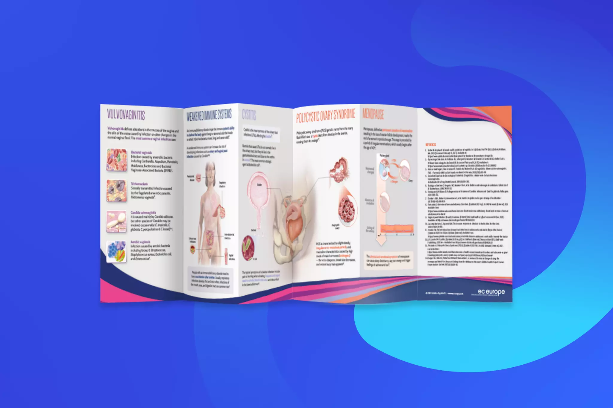 Gynecological Diseases Pocketcard | PDF