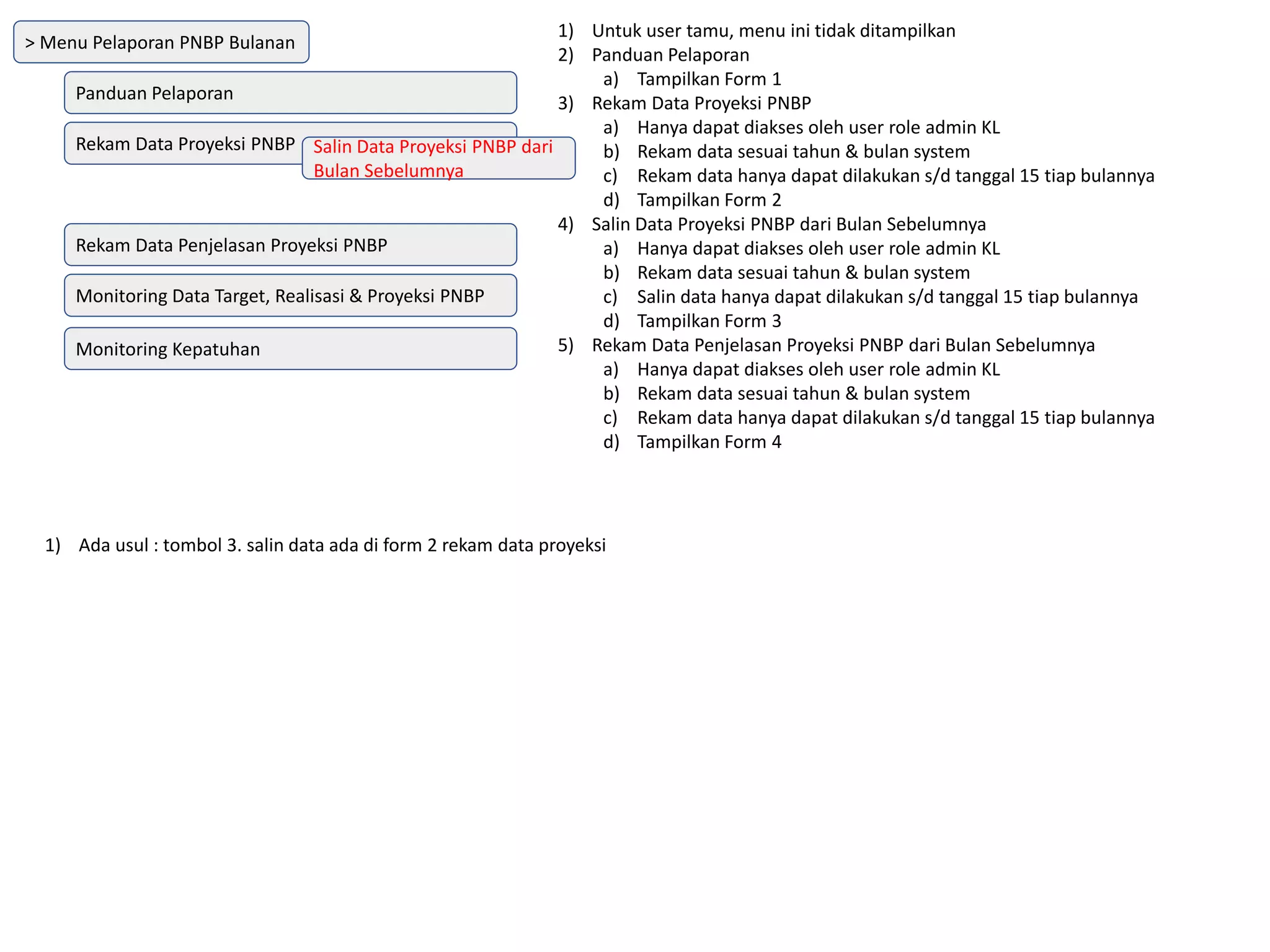 Mockup Modul Input Proyeksi PNBP -v5.pptx