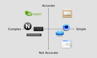 Mockups Startups in Asia Startup Arena Presentation | PPT