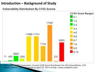 C Overflows Vulnerabilities Exploit Taxonomy And Evaluation on Static ...