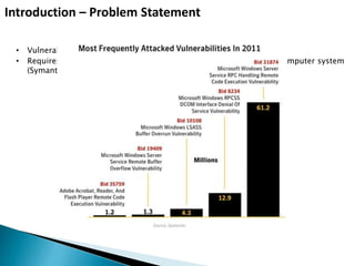 C Overflows Vulnerabilities Exploit Taxonomy And Evaluation on Static Analysis Tools - Mock Viva ...
