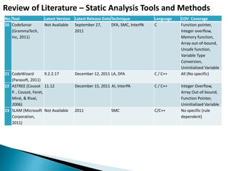 C Overflows Vulnerabilities Exploit Taxonomy And Evaluation on Static Analysis Tools - Mock Viva ...