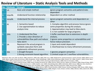 C Overflows Vulnerabilities Exploit Taxonomy And Evaluation on Static Analysis Tools - Mock Viva ...