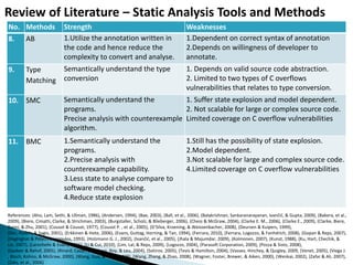 C Overflows Vulnerabilities Exploit Taxonomy And Evaluation on Static Analysis Tools - Mock Viva ...