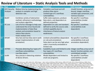 C Overflows Vulnerabilities Exploit Taxonomy And Evaluation on Static Analysis Tools - Mock Viva ...