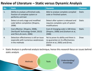 C Overflows Vulnerabilities Exploit Taxonomy And Evaluation on Static ...