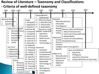 C Overflows Vulnerabilities Exploit Taxonomy And Evaluation on Static Analysis Tools - Mock Viva ...