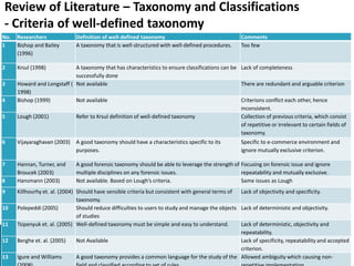 C Overflows Vulnerabilities Exploit Taxonomy And Evaluation on Static Analysis Tools - Mock Viva ...