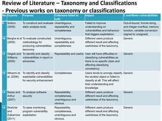 C Overflows Vulnerabilities Exploit Taxonomy And Evaluation on Static Analysis Tools - Mock Viva ...