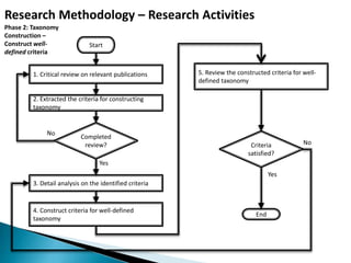 C Overflows Vulnerabilities Exploit Taxonomy And Evaluation on Static Analysis Tools - Mock Viva ...