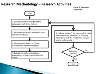 C Overflows Vulnerabilities Exploit Taxonomy And Evaluation on Static Analysis Tools - Mock Viva ...