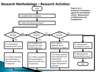 C Overflows Vulnerabilities Exploit Taxonomy And Evaluation on Static Analysis Tools - Mock Viva ...