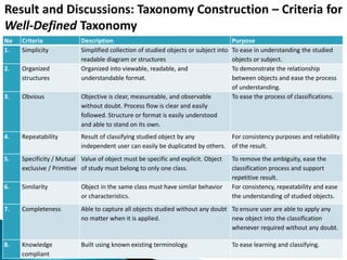 C Overflows Vulnerabilities Exploit Taxonomy And Evaluation on Static Analysis Tools - Mock Viva ...