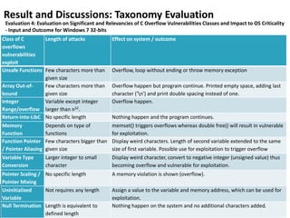 C Overflows Vulnerabilities Exploit Taxonomy And Evaluation on Static Analysis Tools - Mock Viva ...