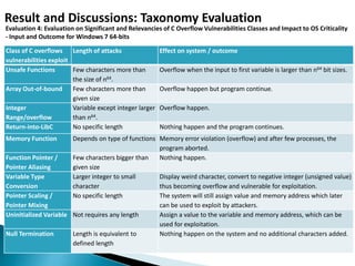 C Overflows Vulnerabilities Exploit Taxonomy And Evaluation on Static Analysis Tools - Mock Viva ...