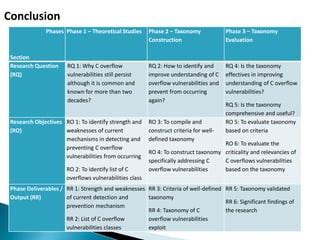 C Overflows Vulnerabilities Exploit Taxonomy And Evaluation on Static Analysis Tools - Mock Viva ...