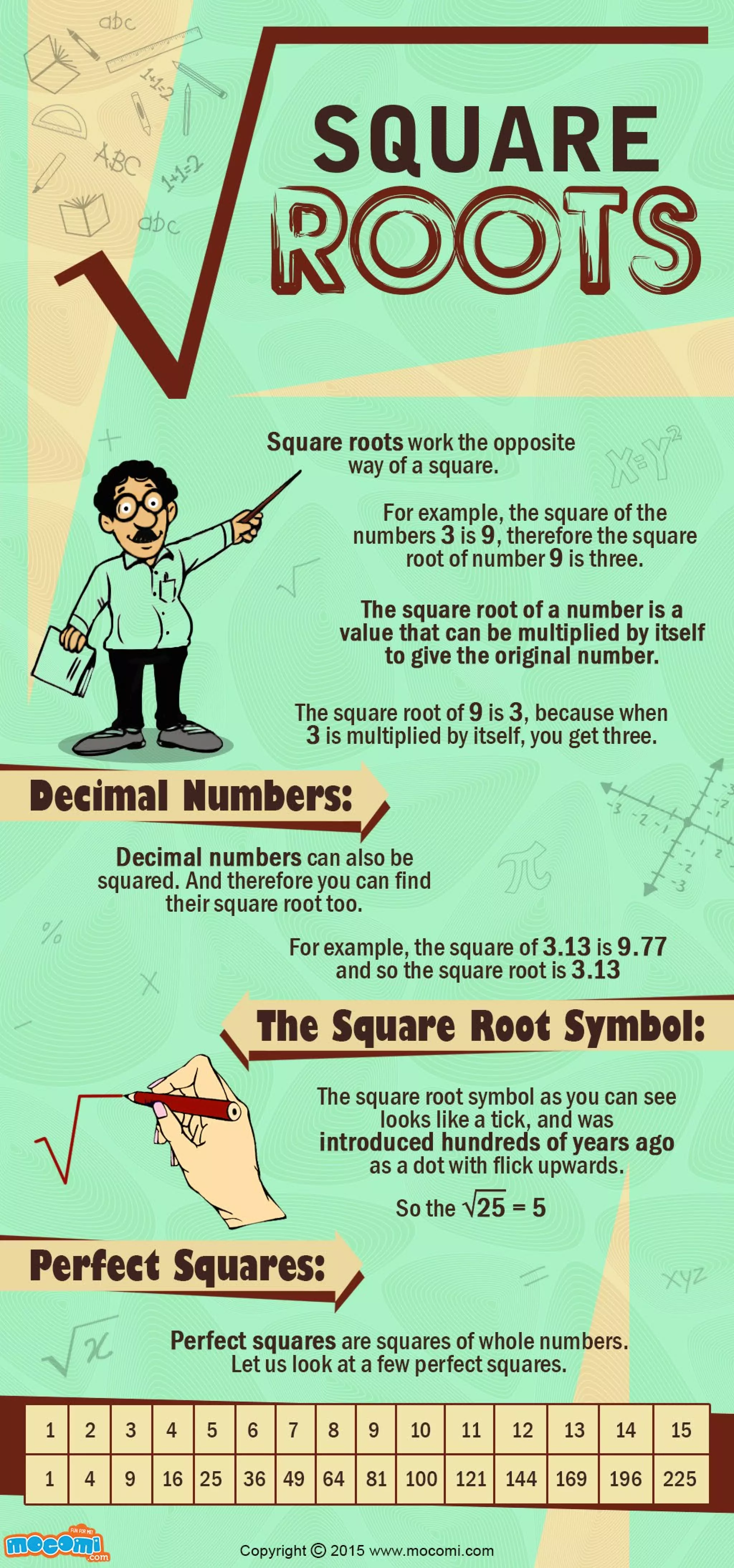 What is Square Root? - Mocomi Kids | PDF