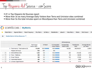 MocoSpace Media Kit | PPTX