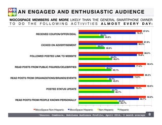 Moco space 2014mediakit | PDF | Media Industry | Industries