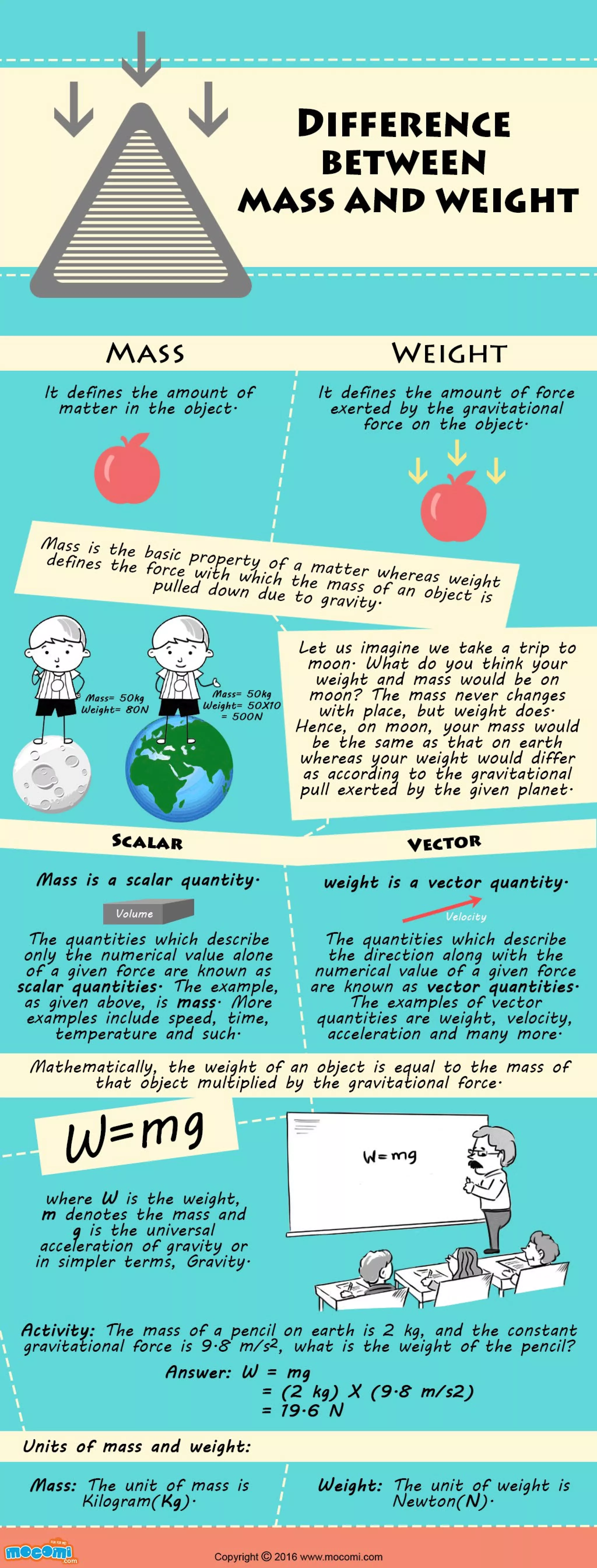 Difference between Mass and Weight – Mocomi Kids | PDF