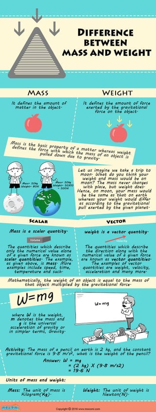 Mass Of An Object For Kids