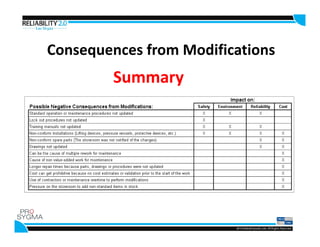 Management of Change | PDF