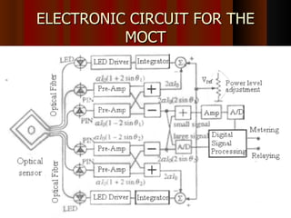 Moct magneto-optic-current-transformer | PPT