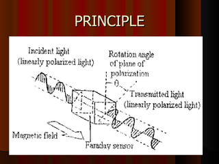 Moct magneto-optic-current-transformer | PPT