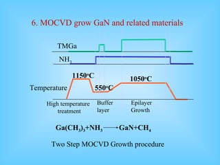 Mocv Dmaterialgrowth | PPT