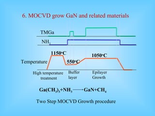 M O C V Dmaterialgrowth | PPT