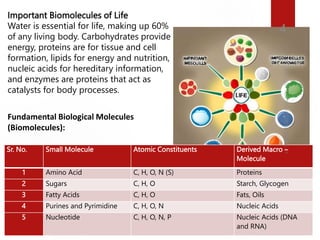 mod-01 biology.pptx