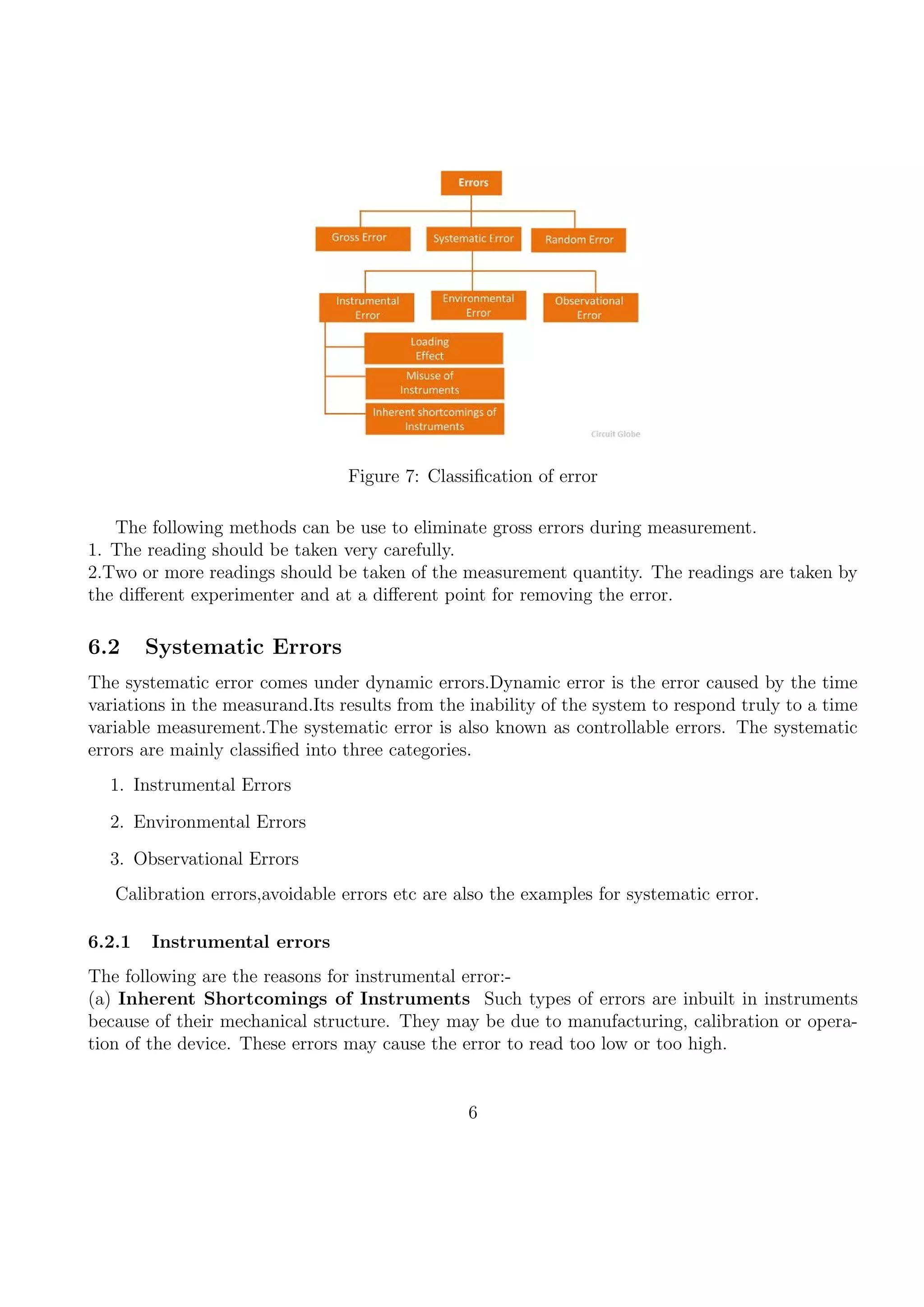 IC 208 MECHANICAL INSTRUMENTATION | PDF