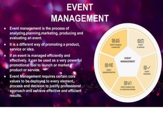 Event Management- Introduction, types, 5Cs and 5Ws | PPTX