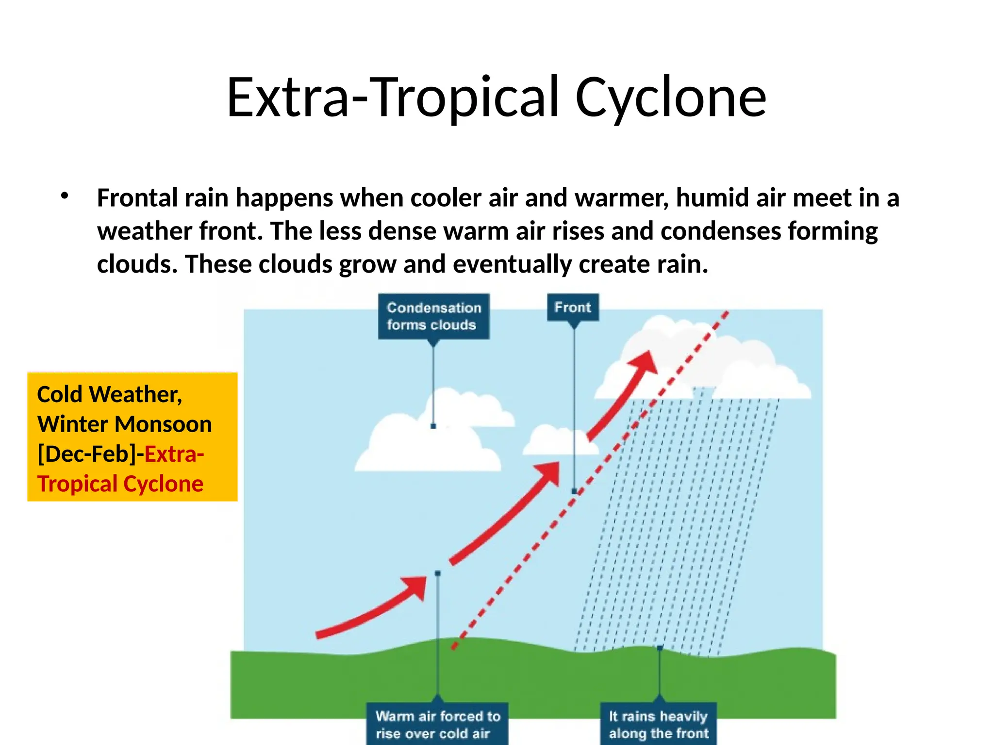 Water Conservation & Indian Monsoon rain | PPTX