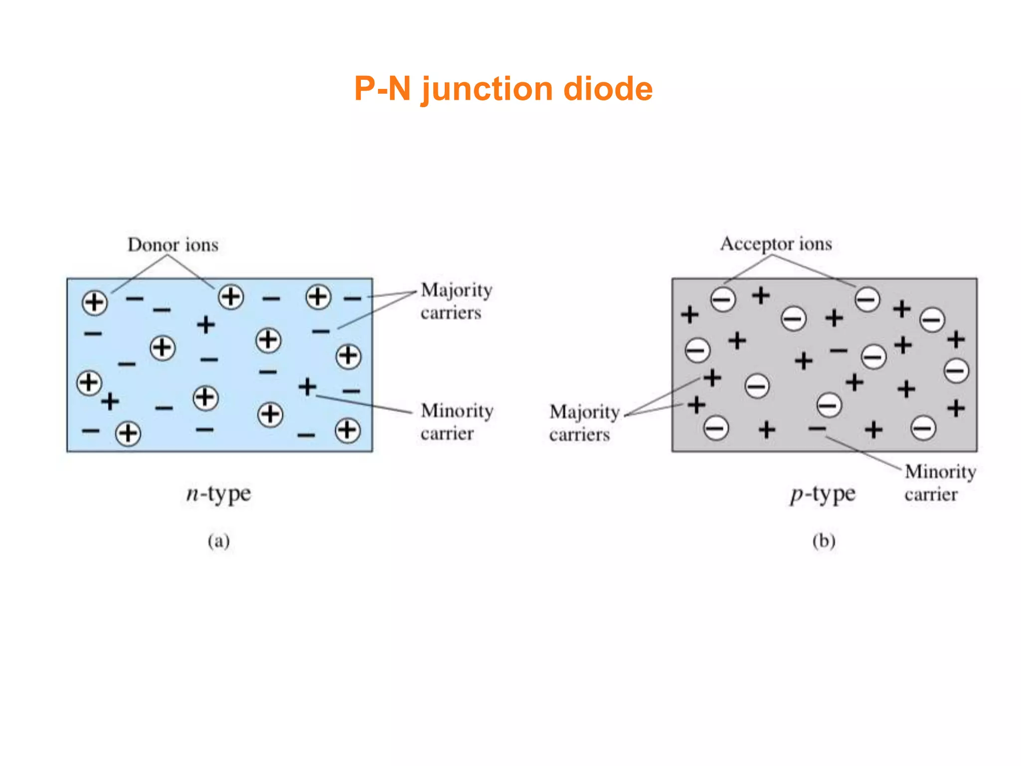 Mod-1-CH01-Semiconductor-Diodes.pptx