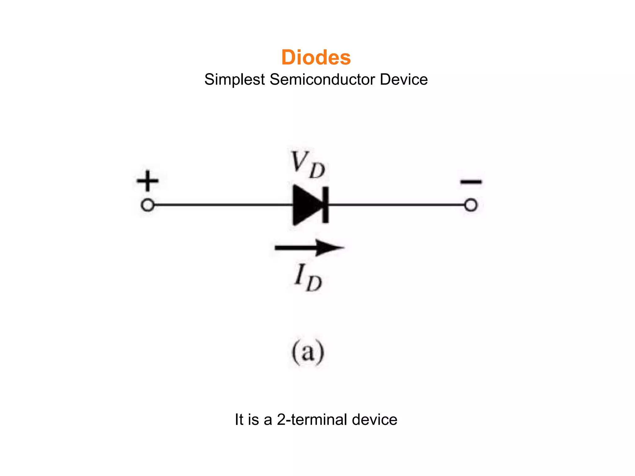 Mod-1-CH01-Semiconductor-Diodes.pptx | Chemistry | Science