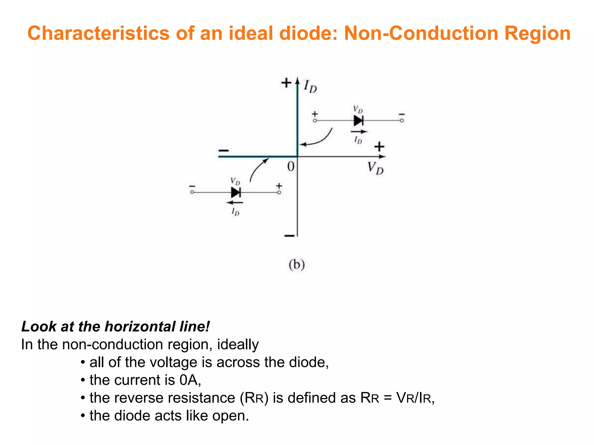 Mod-1-CH01-Semiconductor-Diodes.pptx